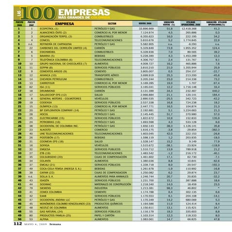 Las 100 Empresas Mas Grandes De Colombia 2008 | PDF