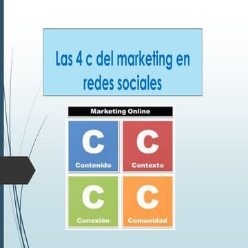 Las 4 c del marketing en redes sociales | PPSX