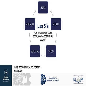 Las 5 s un lugar para cada cosa y cada cosa en su lugar | PPTX