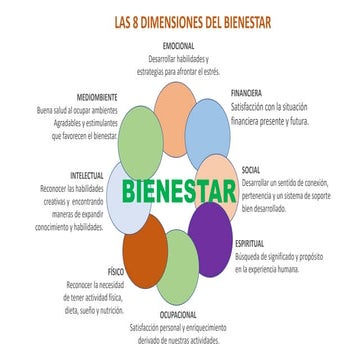 LAS 8 DIMENSIONES DEL BIENESTAR.pptx