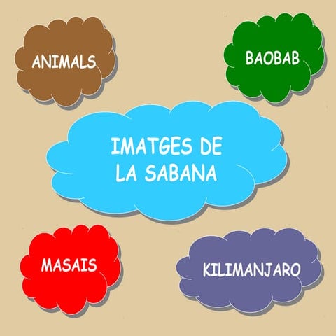 La sabana | PPT