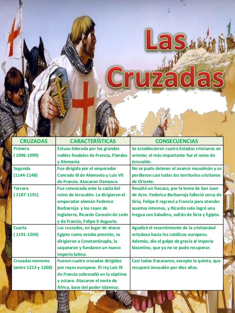 Las cruzadas