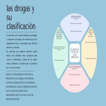 LAS DROGAS Y SU CLASIFICACION.pdf