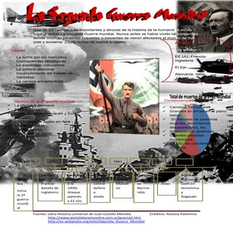 infografia de la segunda guerra mundial | DOCX