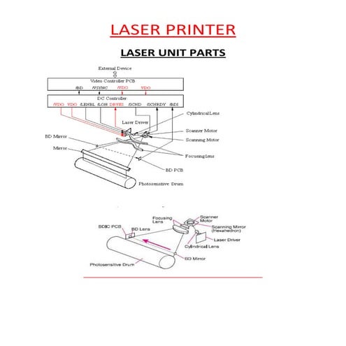 Laser Printer Diagram