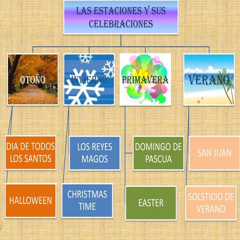 Las estaciones y sus celebraciones | PPTX