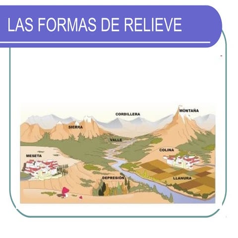 Las formas de relieve | PPT