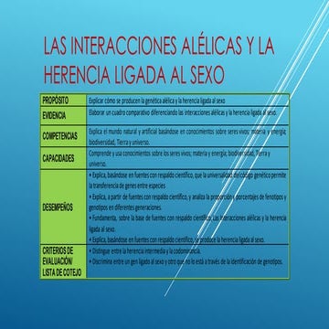 Las Interacciones alélicas y la herencia ligada al 111111111111.pdf