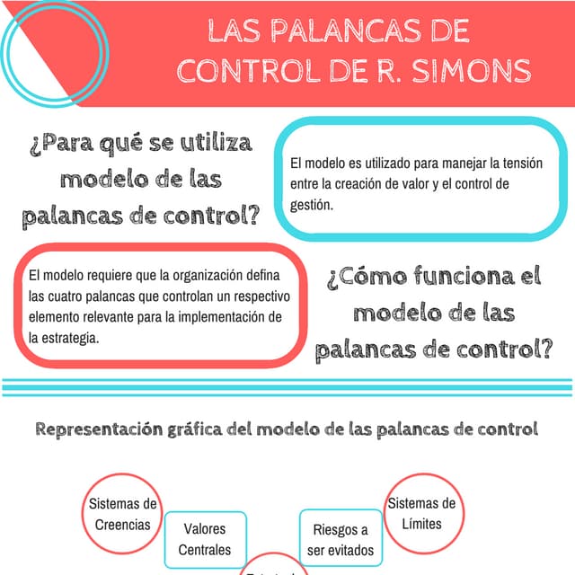 Las palancas de control de R. Simons | PDF