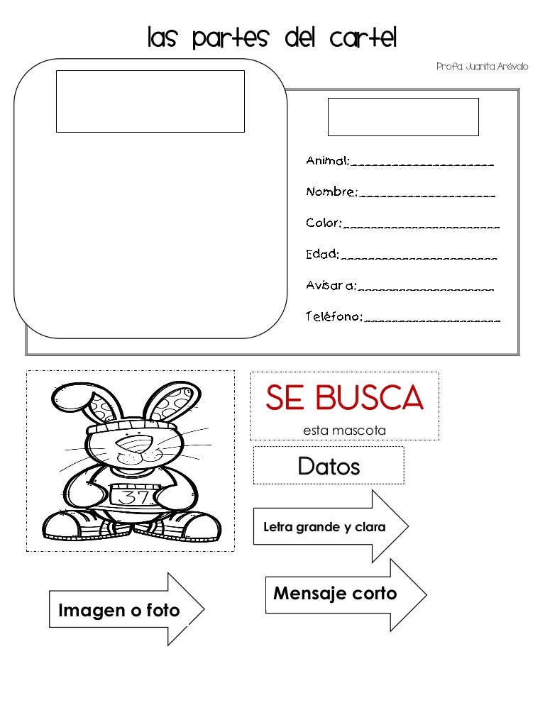 Las partes del cartel