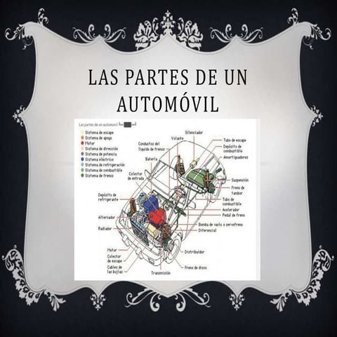 Las partes de un automóvil | PPTX