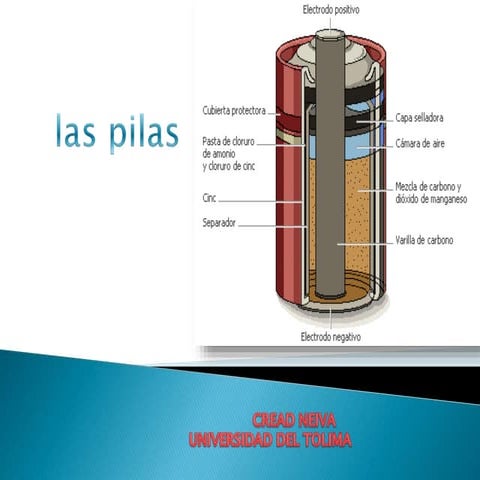 Las pilas | PPTX