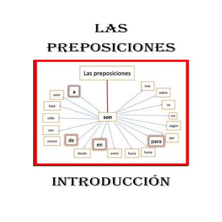 Las preposiciones, una presentación de power ponit para exponer | PPTX