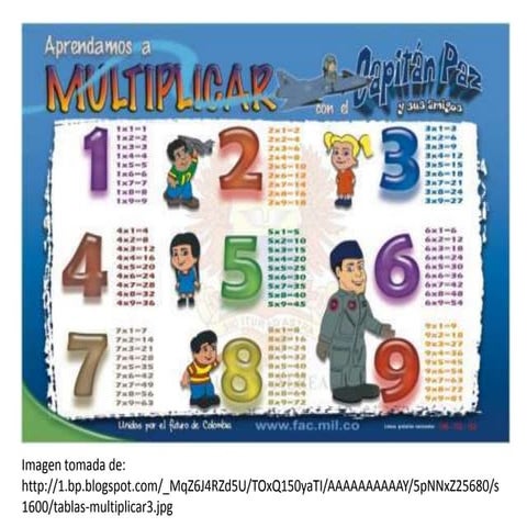 Las tablas de_multiplicar | PPTX