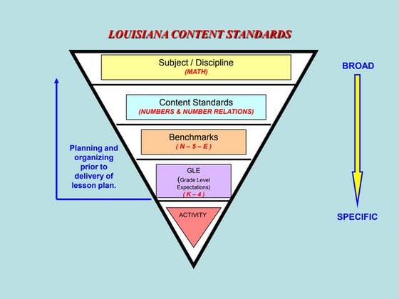 Nets a standards | PDF