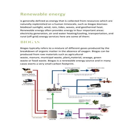 Bioenergy and its types with application.pptx