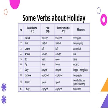Telling Our Last Holiday (Simple Past).pptx