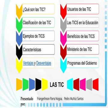 Las tic | PPTX