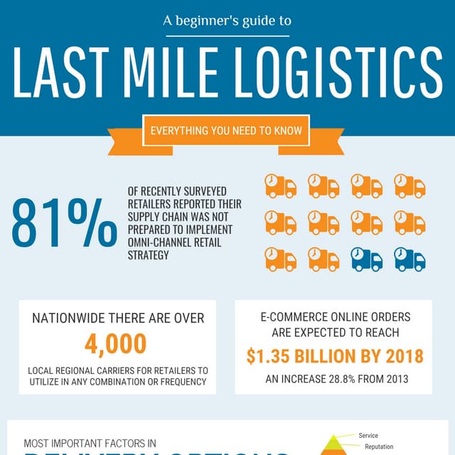 Last Mile Delivery Basics | PDF