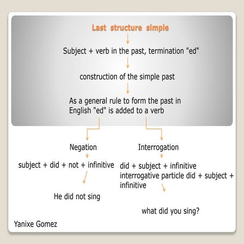 Last structure simple | PPTX