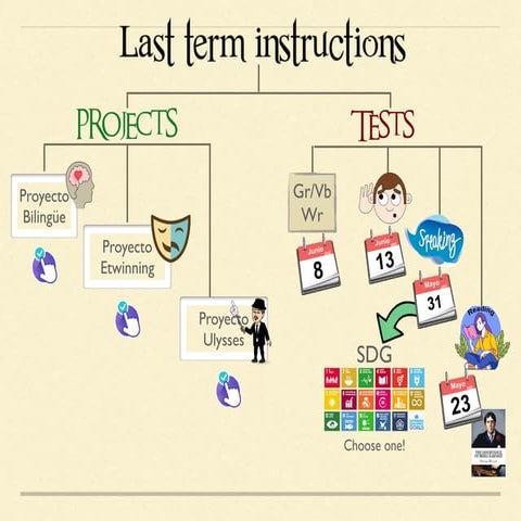 Last term instructions.pdf