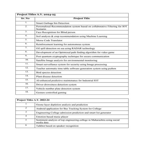 Last Three years project Titles which has ideas | PDF