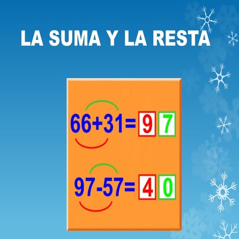 La suma y la resta | PPT