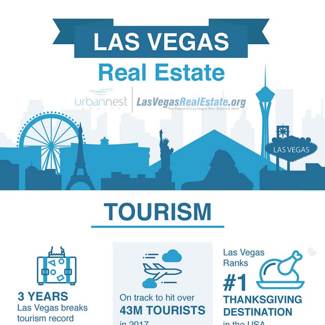 The Las Vegas Real Estate Market | PDF