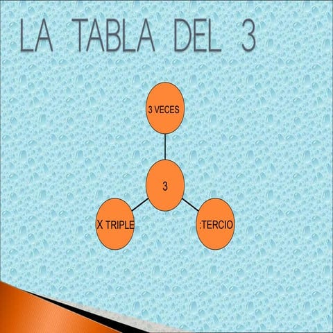 La tabla del 3 | PPT