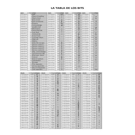 La tabla de los bits | DOCX