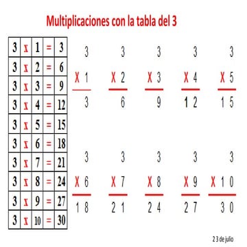 La tabla de multiplicar del 3 | PPTX