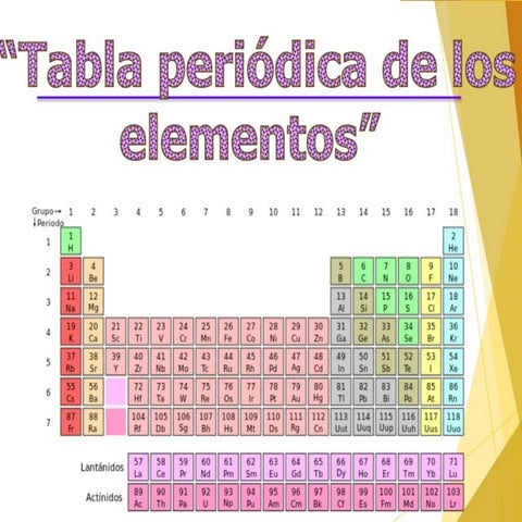 LA TABLA PERIODICA DE LOS ELEMENTOS QUIMICOSTabla periódica interactiva ...