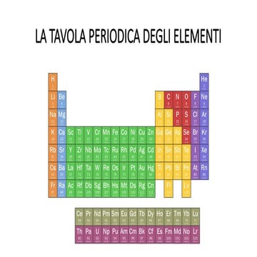 LA TAVOLA PERIODICA DEGLI ELEMENTI scuola media | PPTX