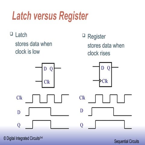 "Fundamentals of Latches in Digital Electronics" | PPT
