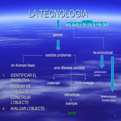 PROJECTE TECNOLÒGIC | PPT