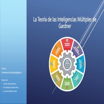 La Teoría de las Inteligencias Múltiples de Gardner.docx