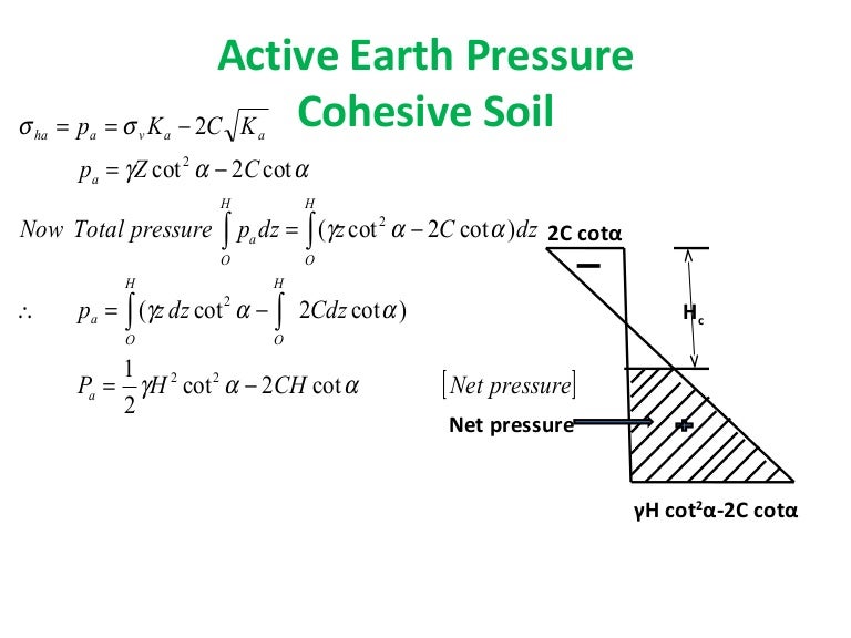Lateral Earth Pressure Diagrams