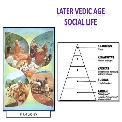 Later vedic age | PPTX