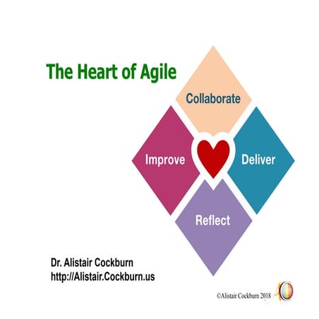 Innovation Roots Webinar The Heart Of Agile Dr Alistair Cockburn Ppt