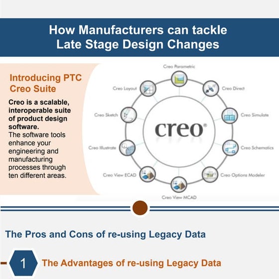 What's Holding Back Your Concept Designs? - Creo DEX Infographic | PDF