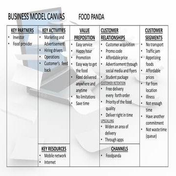 LATEST BMC.pptx business model canva food panda | PPTX