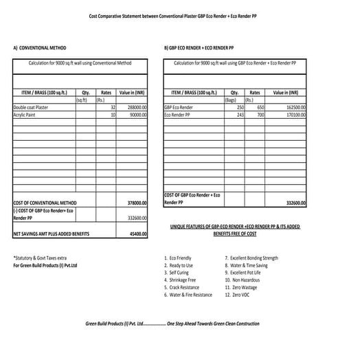 Latest cost comparision eco render + eco render pp-1 | PDF