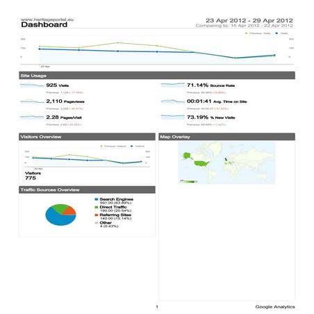 Google analytics-sample-report | PDF