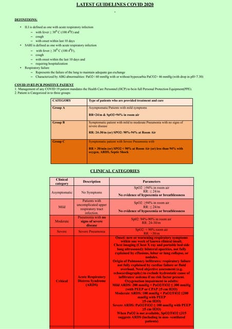 AIIMS COVID Algorithm | PDF