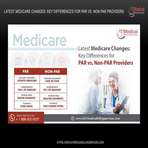 Latest Medicare Changes- Key Differences for PAR vs. Non-PAR Providers.pptx