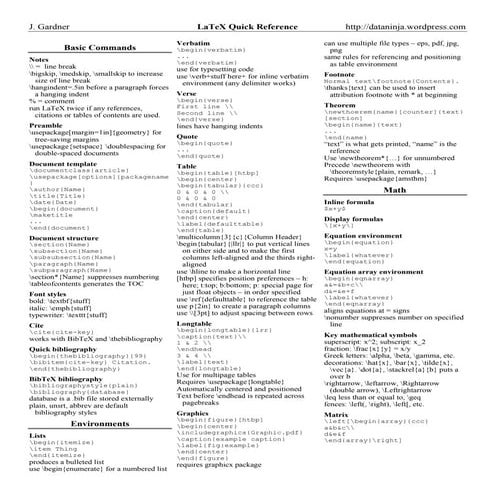 Latex cheat sheet | PDF