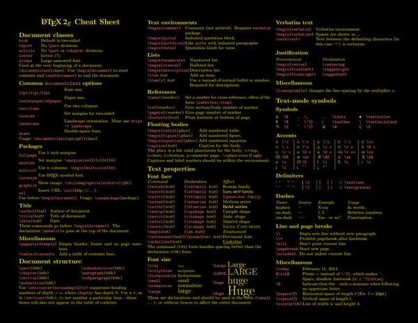 Latex Cheat Sheet latex-cheat-sheet
