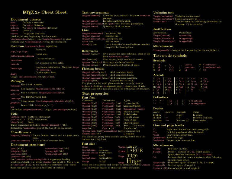 Latex Cheat Sheet