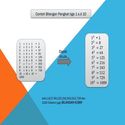 Latihan power point | PPT