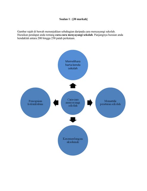 Instrumen contoh bm penulisan | PDF